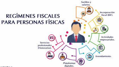 ¿Qué tipos de regímenes fiscales existen en México?Daily Response